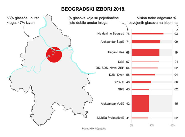 Beogradski predizbori - Vujo Ilić - Peščanik